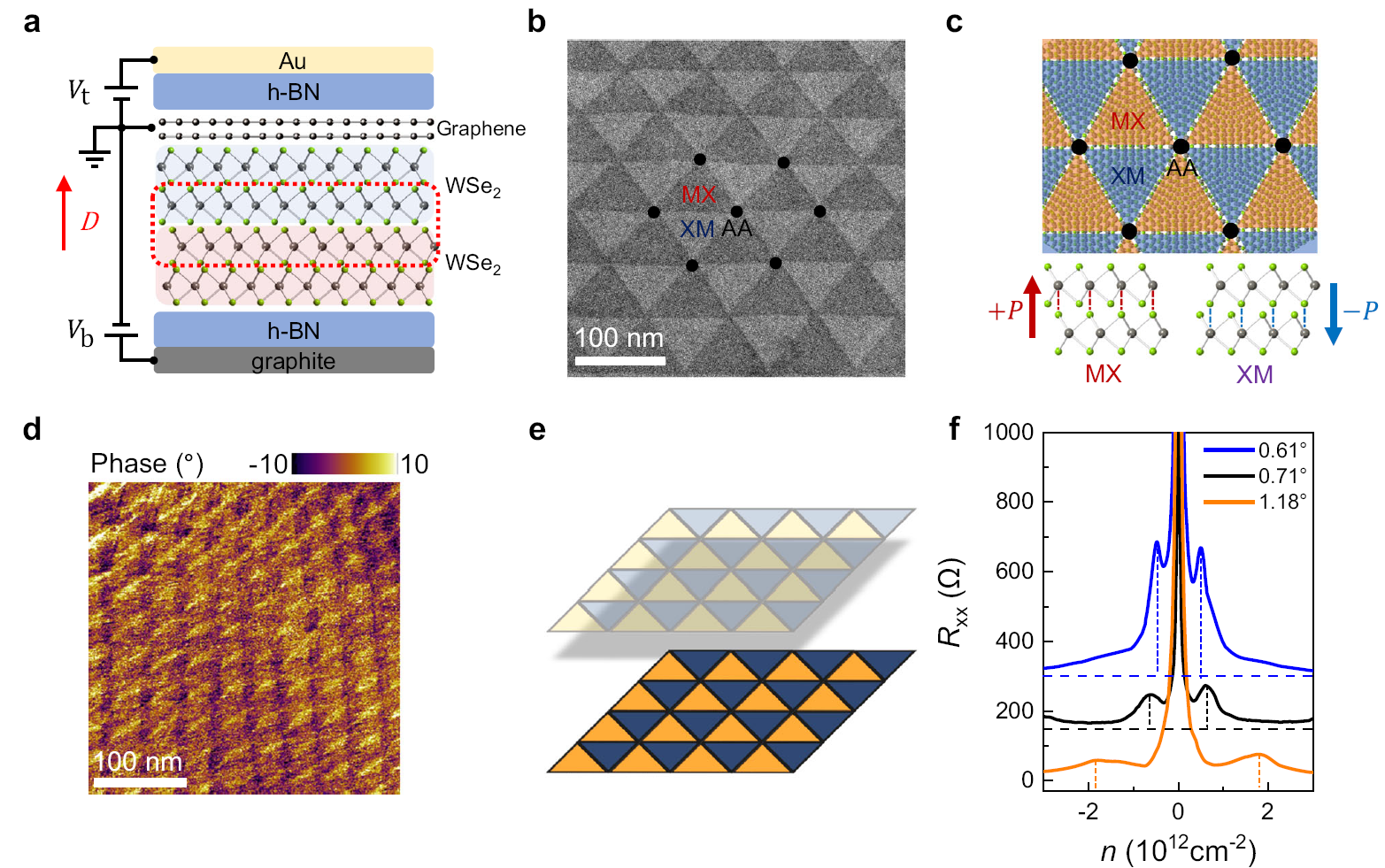 Research – 2D Materials and Quantum Transport Laboratory